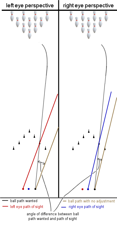 Mike's sites - bowling perspective